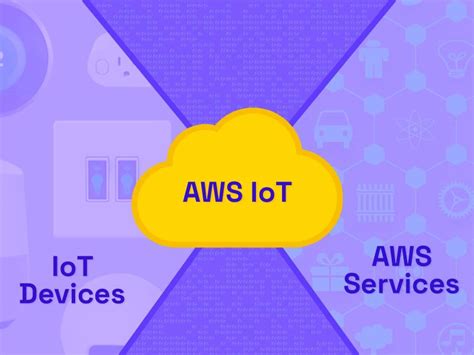 Iot For All On Linkedin Understanding Aws Iot Core Features Use