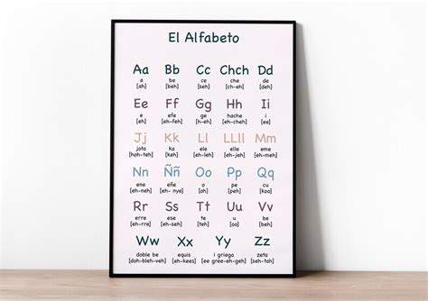 Learning The Spanish Alphabet Poster Classroom And Nursery Decor