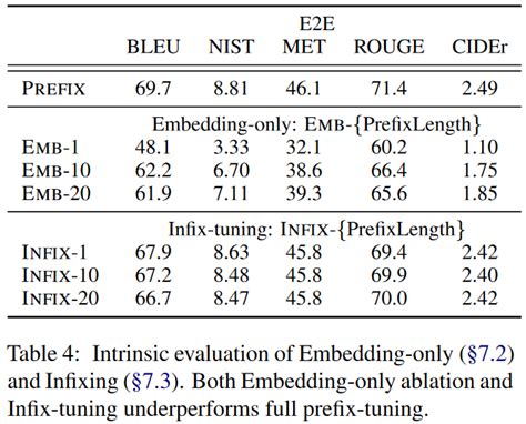【chatgpt】学习笔记44 Llm微调技术之prefix Tuning 妙木山