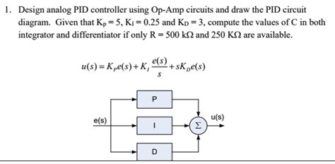 Solved 2 Given Error As In The Figure Plot A Graph Of A