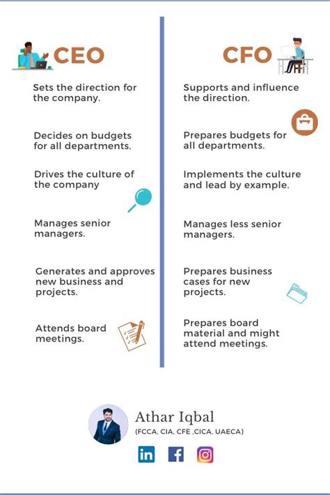 Sana Faisal Posted On Linkedin