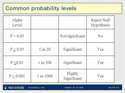 Statistics For Water Science Hypothesis Testing Fundamental Concepts