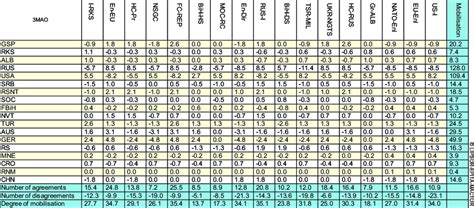 Weighted Valued Position Matrix Of The Model Download Scientific Diagram