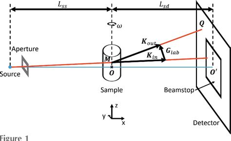 Figure 1 From Three Dimensional Grain Resolved Strain Mapping Using Laboratory X Ray Diffraction