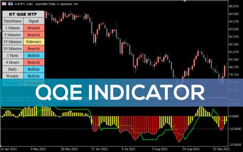 Lines Profit Loss Indicator For Mt5 Download Free Indicatorspot