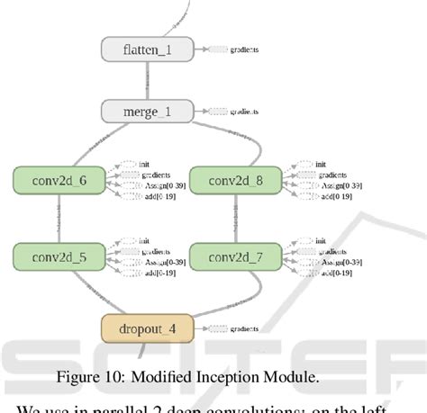 Figure 1 From A Deep Convolutional Neural Network For Location