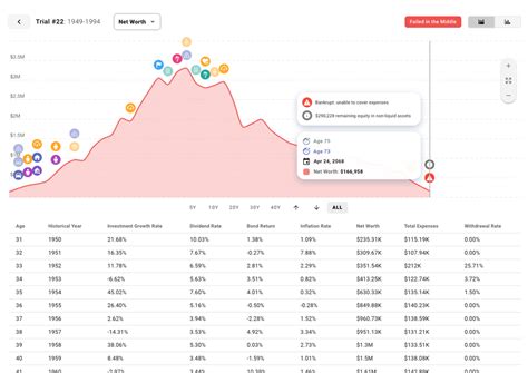 Run Monte Carlo Simulations Projectionlab