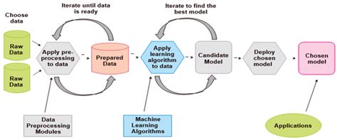 Data Science And Machine Learning KIST College Create Your Ideal Experience