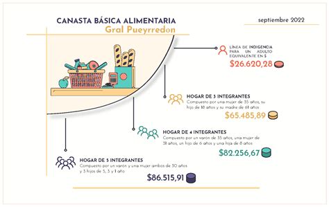 Canasta Básica Alimentaria Observatorio De Conflictividad Social