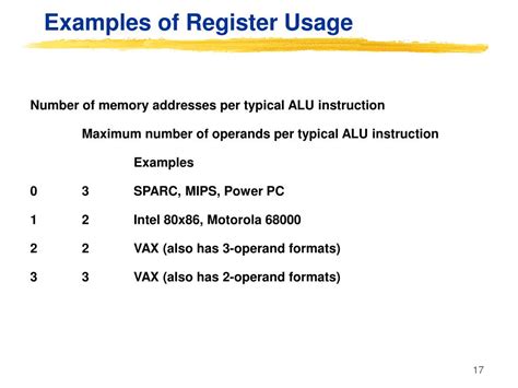 Ppt Ceng 450 Computer Systems And Architecture Lecture 4 Powerpoint
