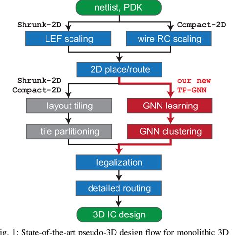 Figure 1 From Tp Gnn A Graph Neural Network Framework For Tier