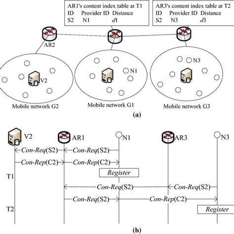 Webrtc Peer To Peer Communication Download Scientific Diagram
