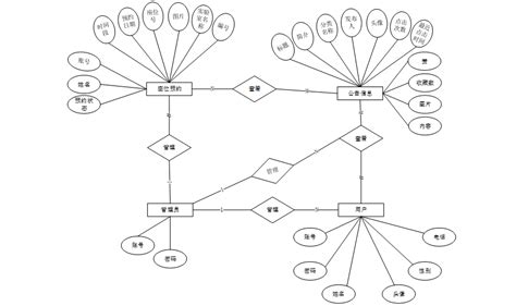 计算机毕设springboot开放式实验室预约管理系统 基于spring Boot的高校开放式实验室在线预约平台开发利用 Spring Boot构建的开放式实验室预约管理系统设计与实现 Csdn博客
