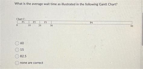 Solved What Is The Average Wait Time As Illustrated In The