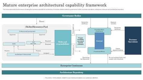 Mature Enterprise Architectural Capability Framework Information Pdf