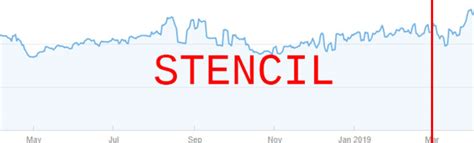Bigcommerce The Stencil Advantage Intuitsolutions