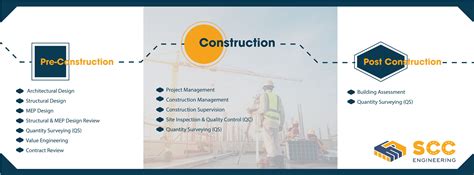 Gbp Consultancy And Gbp Consultancy And Engineering