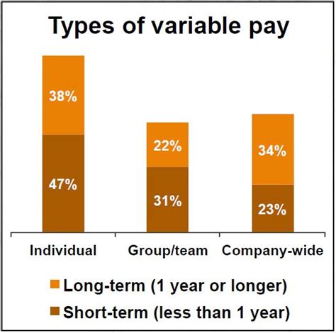 BLRs Pay Budget And Variable Pay Survey HR Daily Advisor