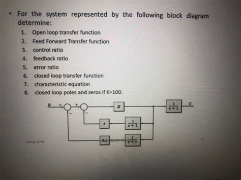 Solved For The System Represented By The Following Block Chegg