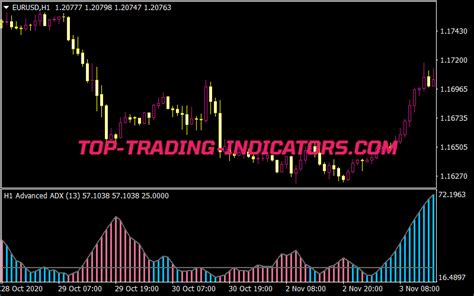 Advanced Adx 2 Alerts Indicator • Best Mt4 Indicators Mq4 Or Ex4 • Top Trading Indicators