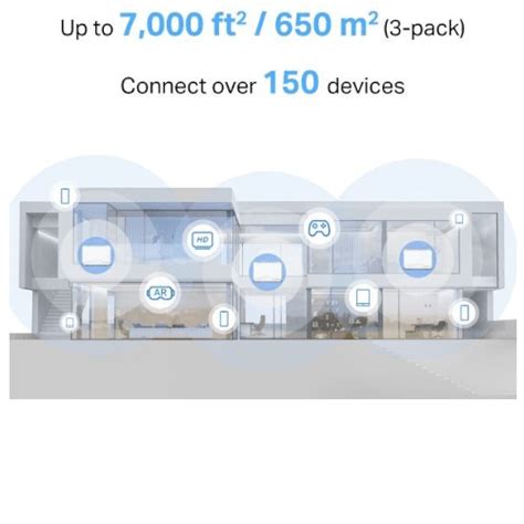 Sistema Mesh Wi Fi 7 Cubre 460 Metros Cuadrados 2 Domos Technology And Bits