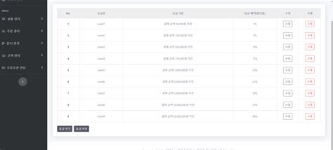 GitHub Hyundai ITE SKY Hyundai ITE Springboot Final Project Backoffice
