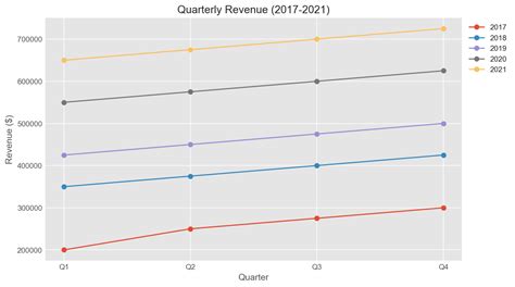 Data Storytelling Common Metrics And Combinations Quanthub
