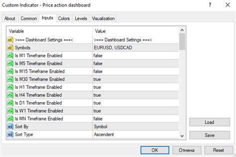 Candlestick Patterns Indicator Mt4 Aierior