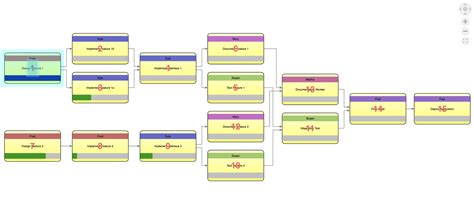 Dependency Graph Visualization Tom Sawyer Software