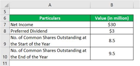 Basic EPS Examples With Advantage And Limitation Of Basic EPS