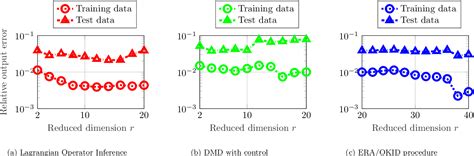 Figure 2 From Data Driven Model Reduction For Soft Robots Via Lagrangian Operator Inference