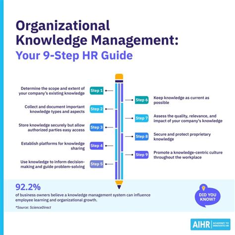 muppath gokul krishna on linkedin knowledgemanagement hr