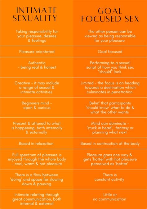 Intimate Sexuality A Fresh Approach To Sex