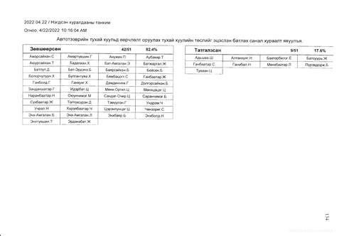 2022 оны 4 дүгээр сарын 22
