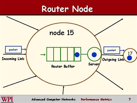 Computer Networks Performance Metrics Advanced Computer Networks Fall