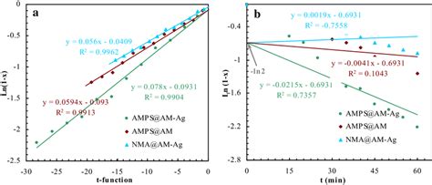 Spatiotemporal Kinetic Track From The Prepared Nanoreactors A With Download Scientific Diagram