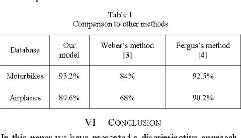 Table 1 From A Discriminative Framework For Object Recognition