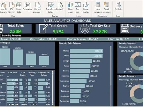Professional Power Bi Dashboards Upwork