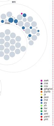 Support R Scripts Issue Githubocto Repo Visualizer Github