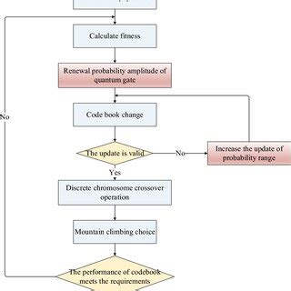 Detection System Composition And Algorithm Flow Chart Download Scientific Diagram