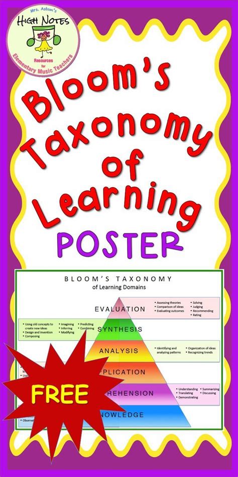 Bloom S Taxonomy Poster Elementary Music Curriculum Learning Poster Elementary Music Classroom