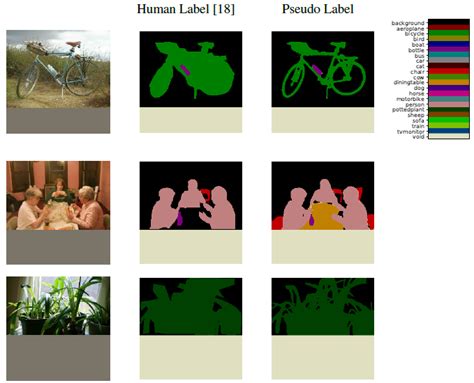 Brief Review — Rethinking Pre Training And Self Training By Sik Ho