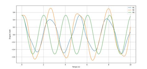 Github Rankracerbrtriple Pendulum Chaos Theory Conversão Do Projeto