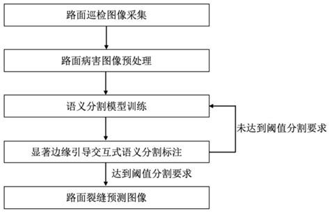 一种路面病害图像交互式语义分割数据标注方法及其应用
