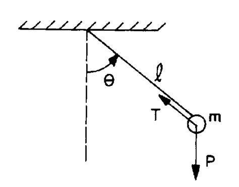 7 Simple Pendulum Of Length Download Scientific Diagram