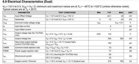 what is the output source current for tlv7032 r askelectronics