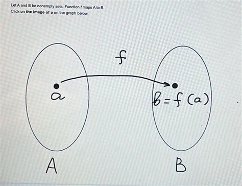 [answered] let a and b be nonempty sets function f maps a to b click on
