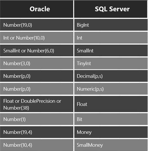 Converting Varchar To Numeric In Sql Imaginative Minds