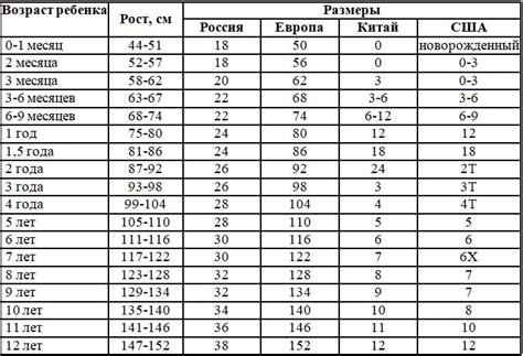 Таблица размеров детской одежды