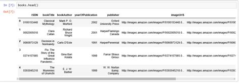 Building A Book Recommender System The Basics Knn And Matrix